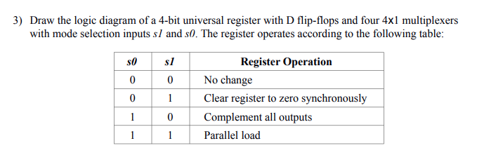Solved 3) Draw the logic diagram of a 4-bit universal | Chegg.com