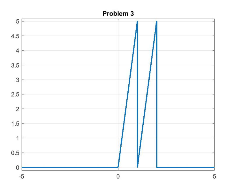 Solved Construct the figures in Problems using only the ramp | Chegg.com
