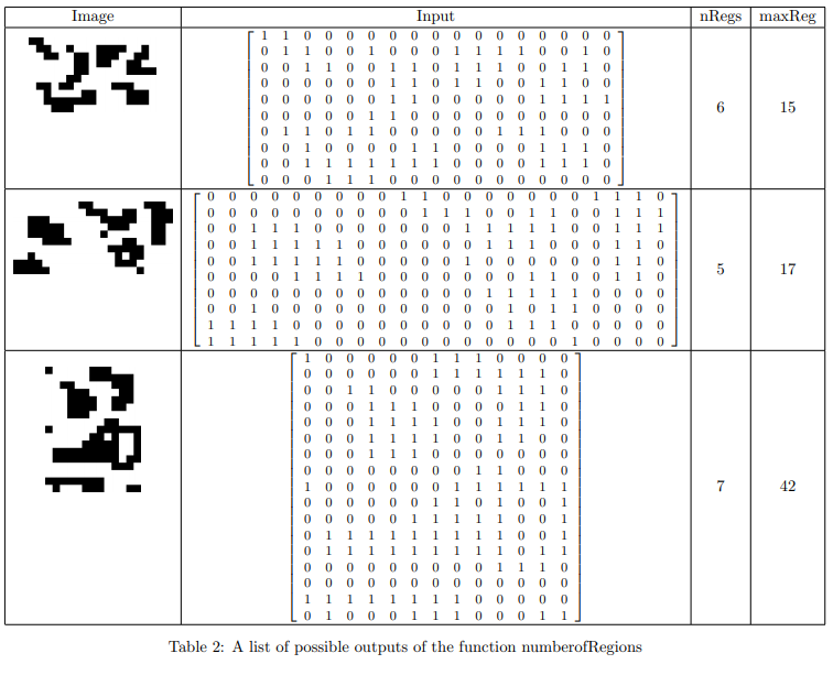 2. Suppose that you have a matrix consisting of 1s | Chegg.com