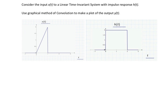 Solved Consider the input x(t) to a Linear Time-Invariant | Chegg.com