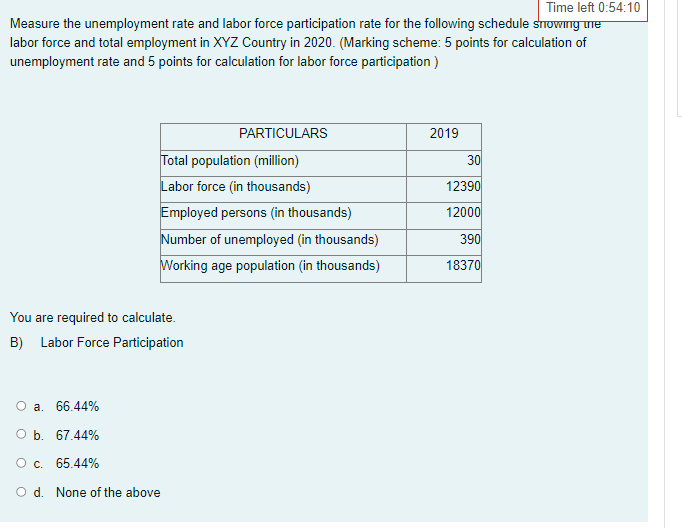 Solved Measure the unemployment rate and labor force | Chegg.com