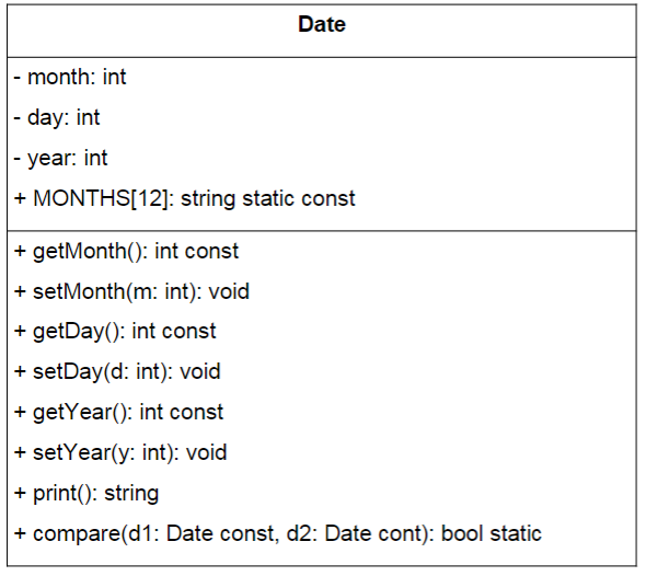 Solved C++ coding lab Create four files, main.cpp, Date.h, | Chegg.com