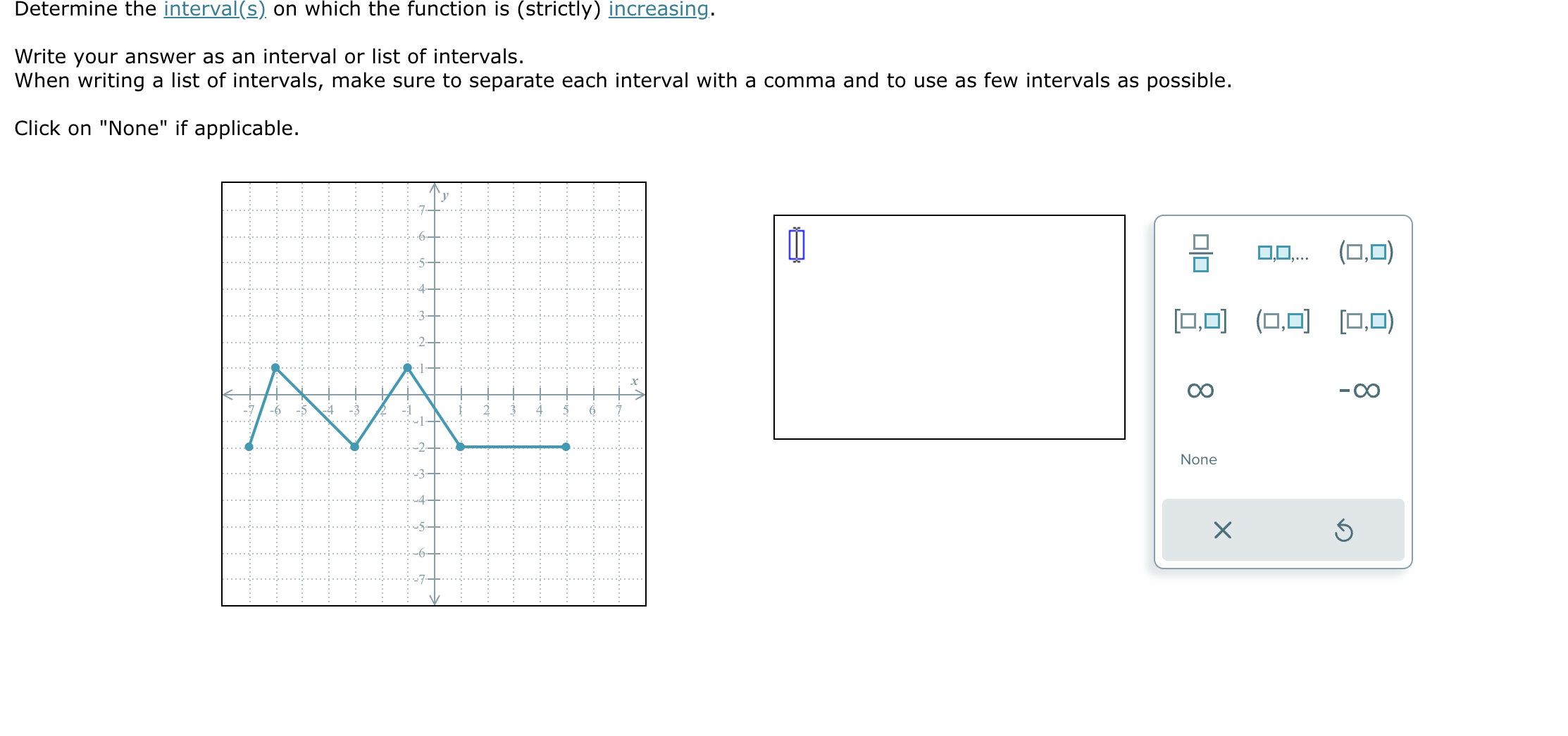 Solved Determine The Interval S On Which The Function Is