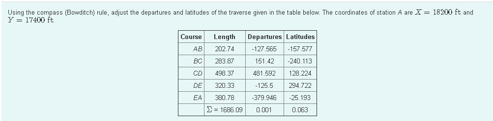 Solved Using the compass (Bowditch) rule, adjust the | Chegg.com