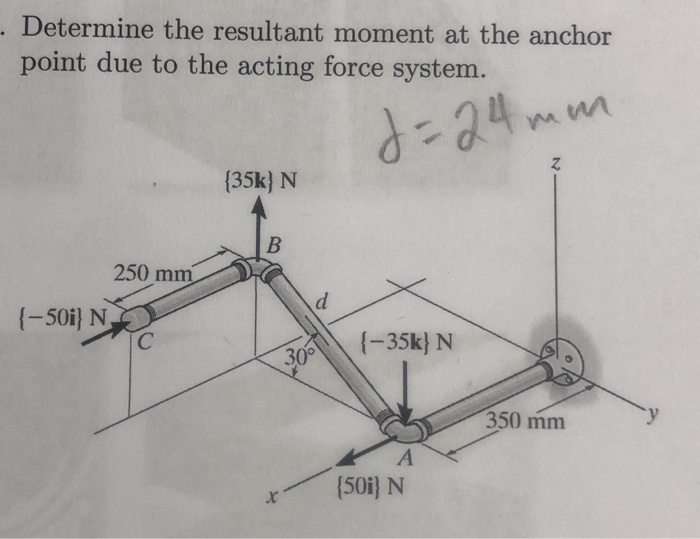 Solved Determine the resultant moment at the anchor point | Chegg.com