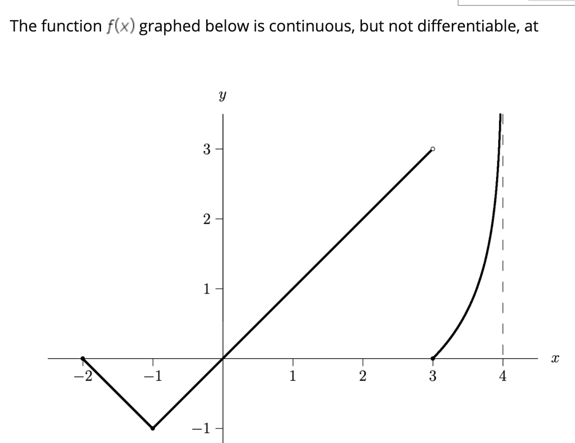 Solved Consider the function f(x) = x3 + 7x. Which one of | Chegg.com