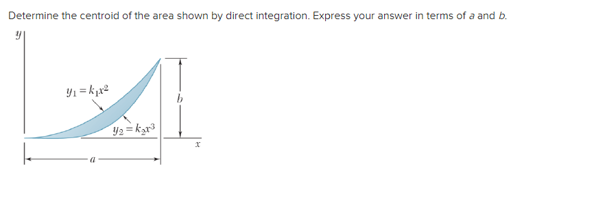 Solved Determine the centroid of the area shown by direct | Chegg.com
