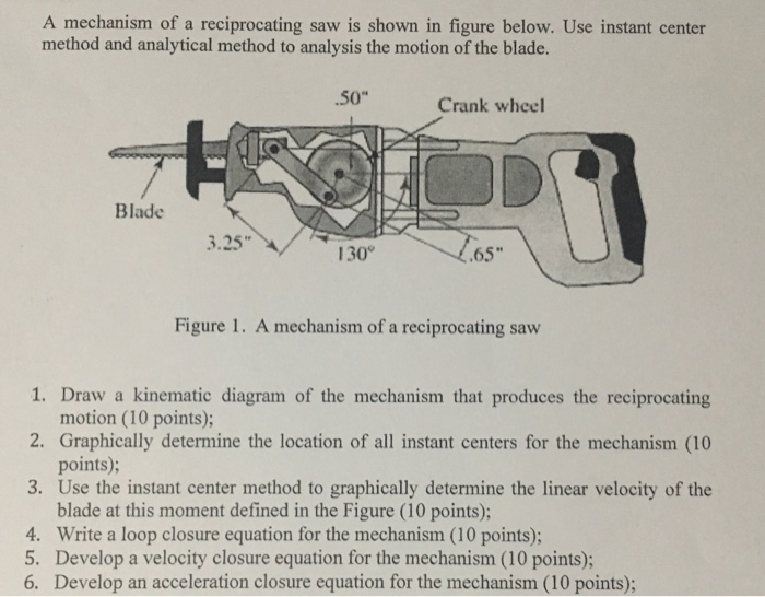 A mechanism of a reciprocating saw is shown in figure | Chegg.com