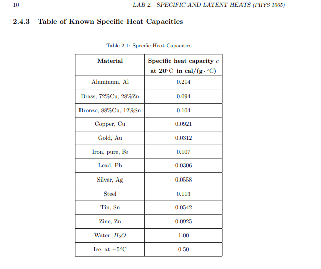 Solved 2.5 Analysis 1. Which specific heat capacity value | Chegg.com