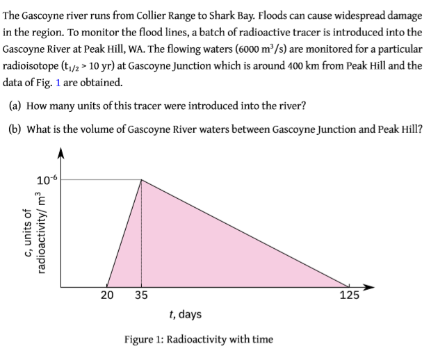 Solved The Gascoyne river runs from Collier Range to Shark | Chegg.com