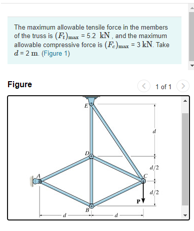Solved The maximum allowable tensile force in the members of | Chegg.com