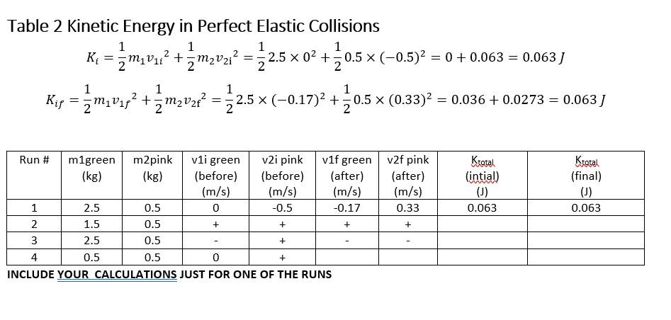 Procedure (Elastic/Inelastic Collisions) The lab uses | Chegg.com