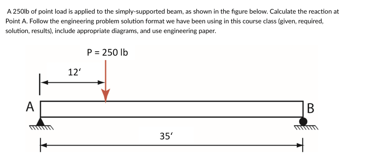 Solved A 250lb of point load is applied to the | Chegg.com