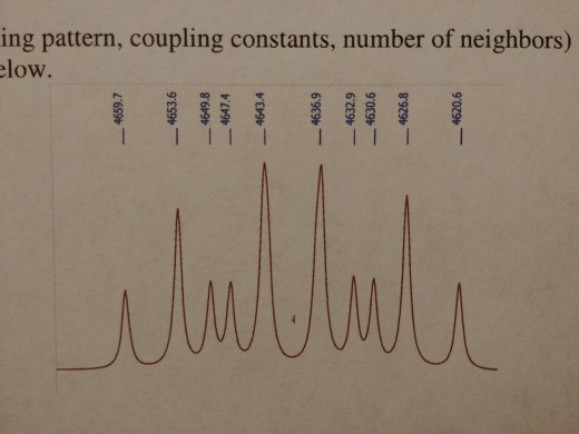 Solved Interpret (coupling pattern, coupling constants, | Chegg.com