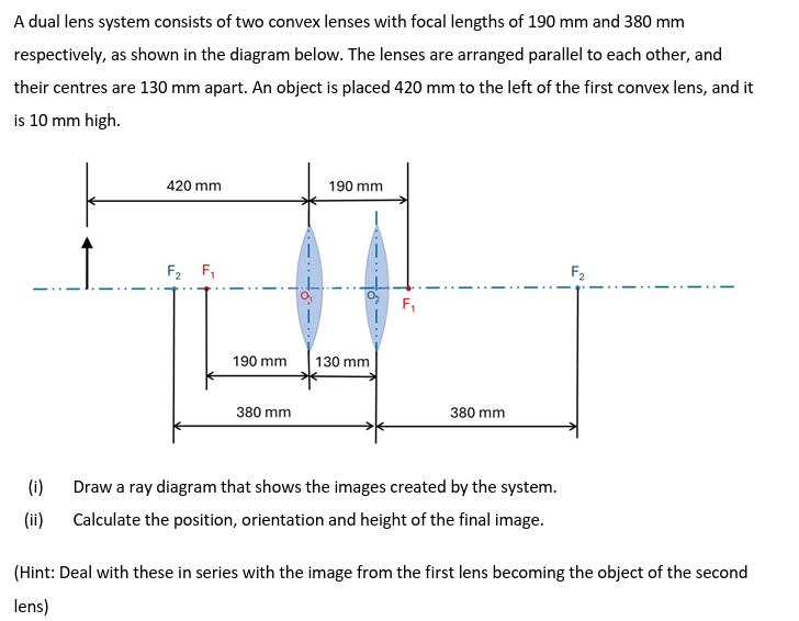 Solved A dual lens system consists of two convex lenses with | Chegg.com