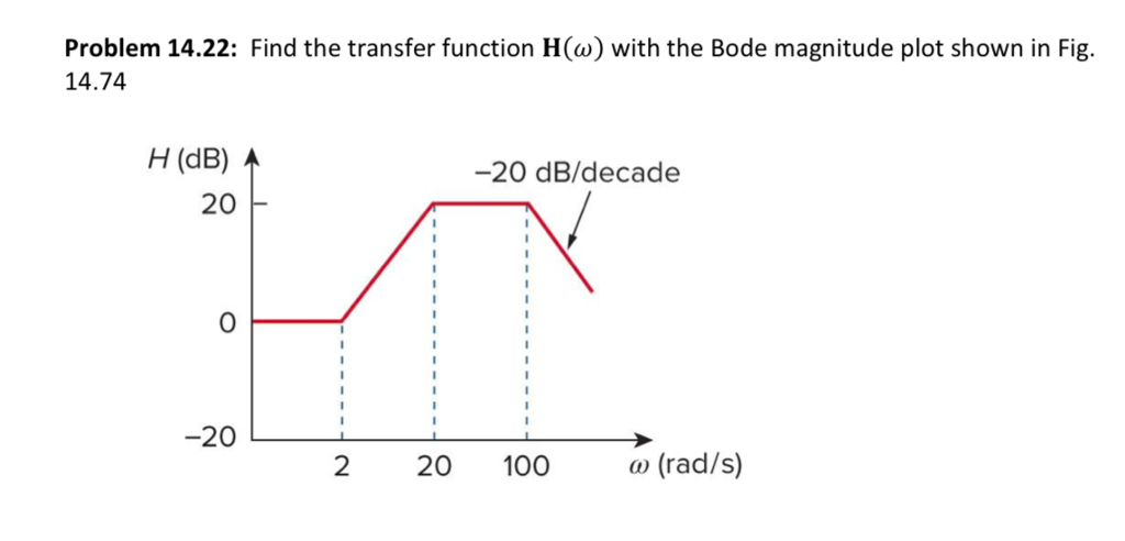 Solved Problem 14.22: Find the transfer function H(a) with | Chegg.com Solved Problem 14.22: Find the transfer function H(a) with | Chegg.com