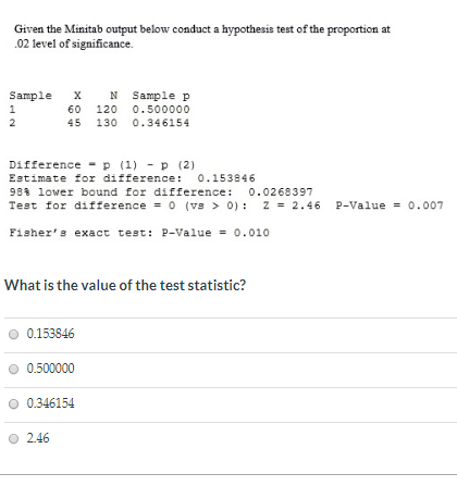 Solved Question 21 Given the Minitab output below conduct a | Chegg.com