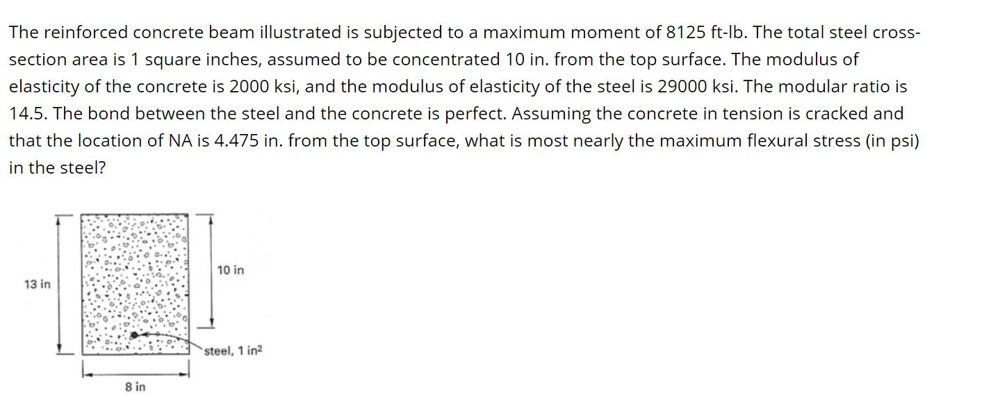 Solved The reinforced concrete beam illustrated is subjected | Chegg.com