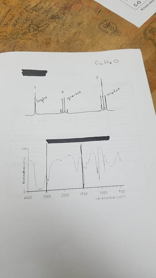 Solved CHEM 311 Spectral Analysis Worksheet A. Infrared | Chegg.com