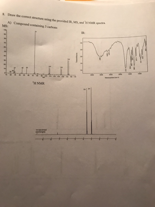 Solved Draw the correct structure using the provided IR, MS, | Chegg.com