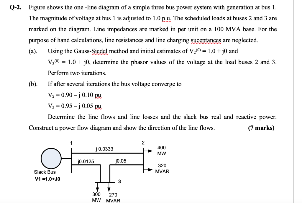 Solved Q-2. Figure shows the one -line diagram of a simple | Chegg.com