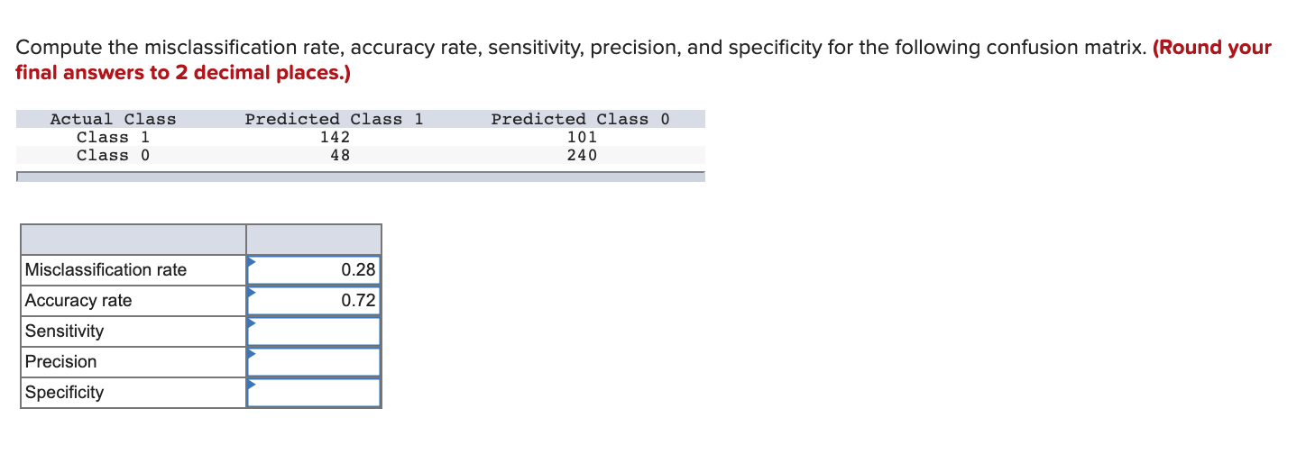 Solved Compute the misclassification rate, accuracy rate, | Chegg.com