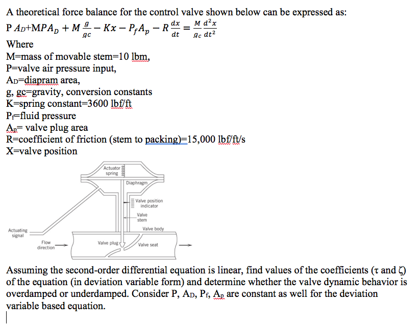 A theoretical force balance for the control valve | Chegg.com