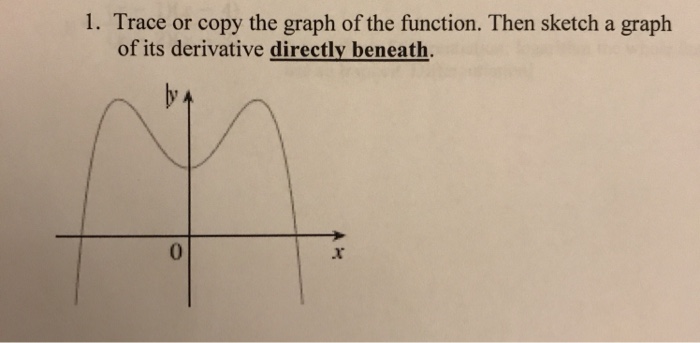 Solved 1. Trace or copy the graph of the function. Then | Chegg.com