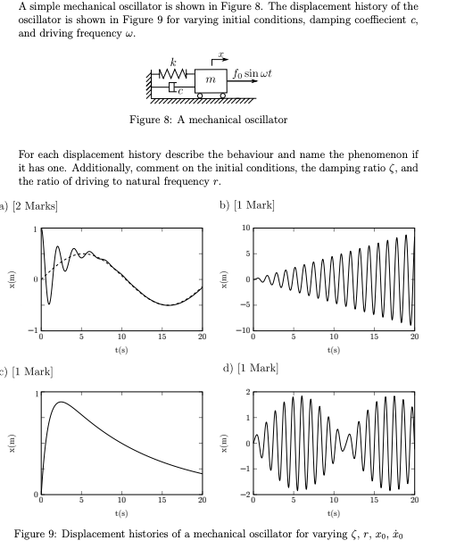 A simple mechanical oscillator is shown in Figure 8. | Chegg.com