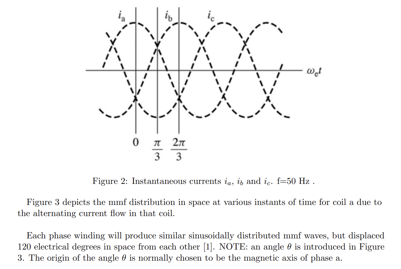 Solved The Figure 1 depicts a simple three phase AC machine | Chegg.com