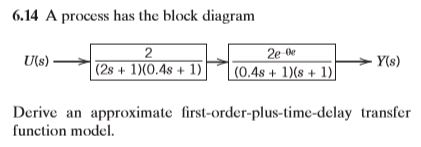 Solved 6.14 A process has the block diagram U(s) - 2e L | Chegg.com