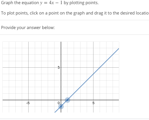Solved Graph The Equation Y 4x 1 By Plotting Points To Chegg