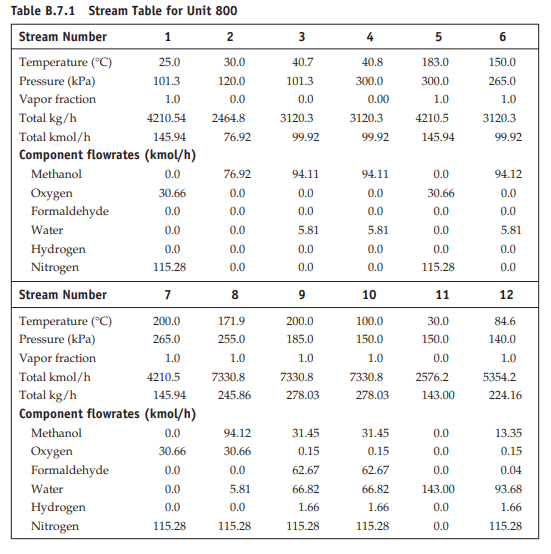 Solved FORMALIN PRODUCTION, UNIT 800 Formalin is a 37wt% | Chegg.com