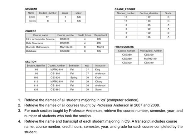 Solved 1. Retrieve the names of all students majoring in | Chegg.com