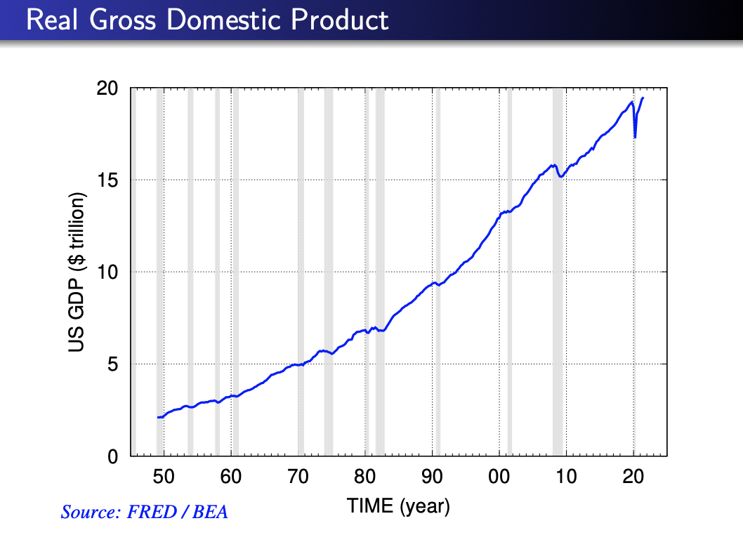 Solved In this exercise your goal is to create the real GDP | Chegg.com