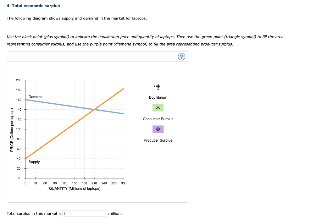 Solved 4. Total economic surplus The following diagram shows | Chegg.com