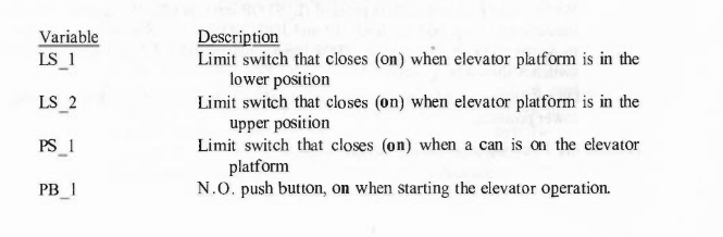 Solved P6-5. Erbia Elevator Control. Using the function | Chegg.com