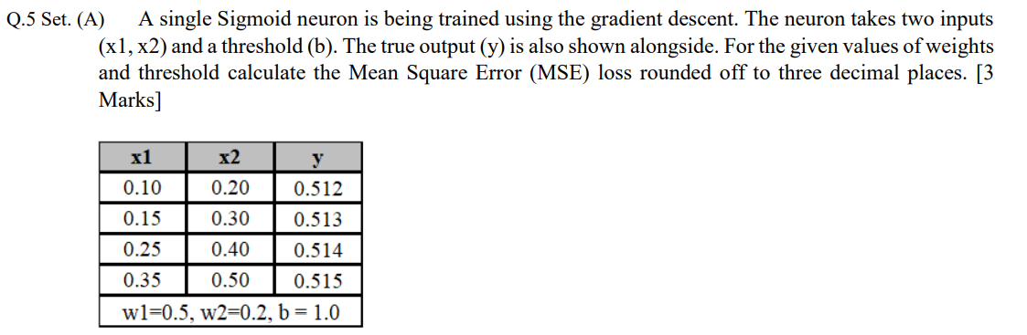 Solved Q.5 Set. (A) A single Sigmoid neuron is being trained | Chegg.com