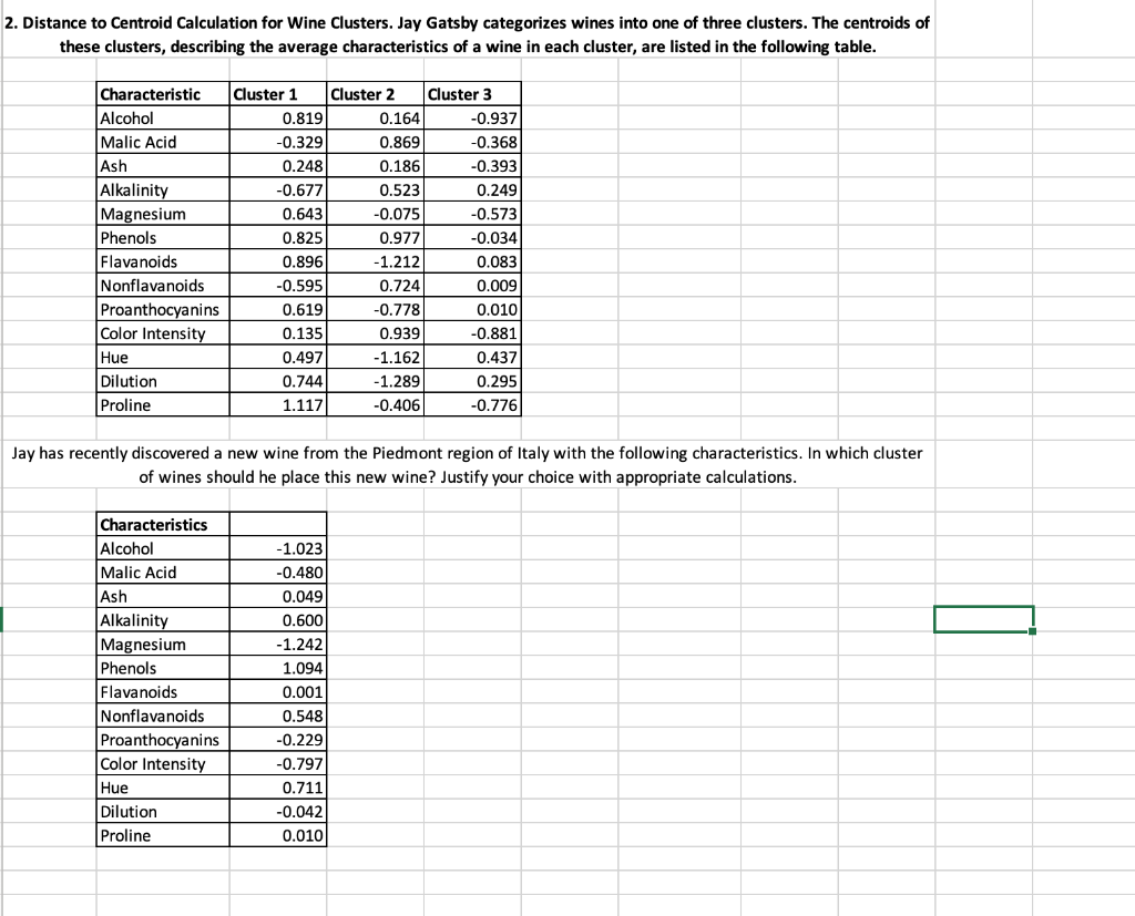Solved 2. Distance to Centroid Calculation for Wine | Chegg.com