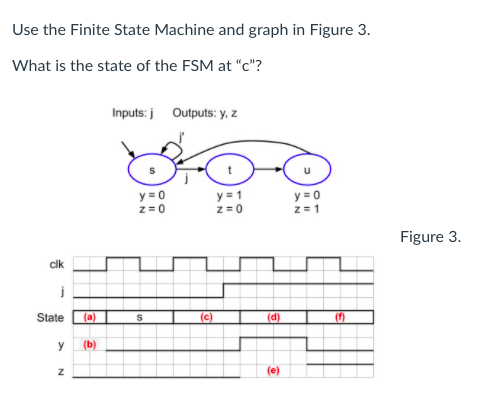 Solved Use the Finite State Machine and graph in Figure 3. | Chegg.com