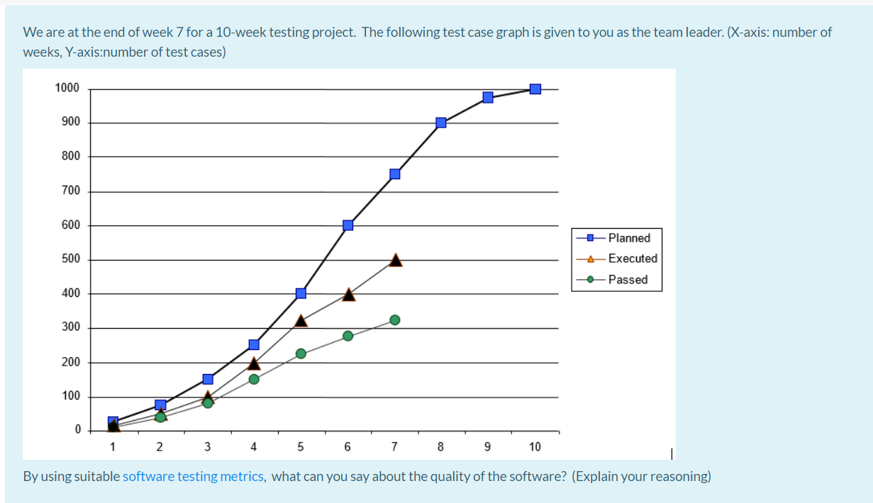 Solved We are at the end of week 7 for a 10-week testing | Chegg.com