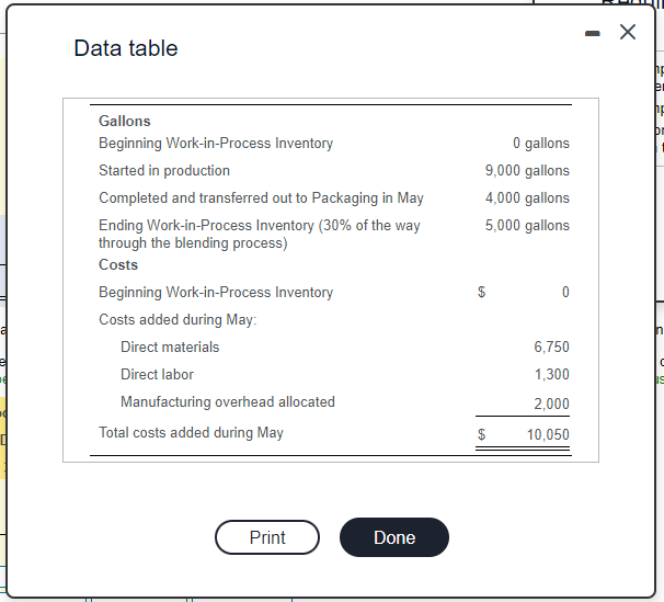 Solved added evenly throughout each process. The company | Chegg.com