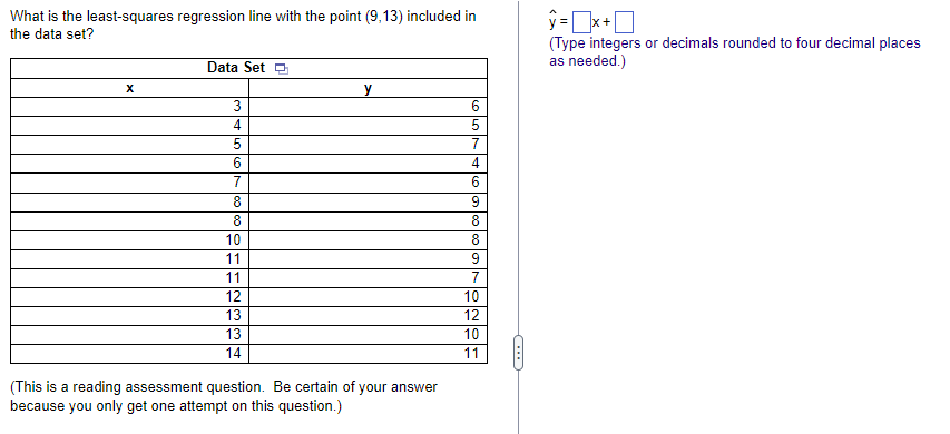 Solved What is the least-squares regression line with the | Chegg.com