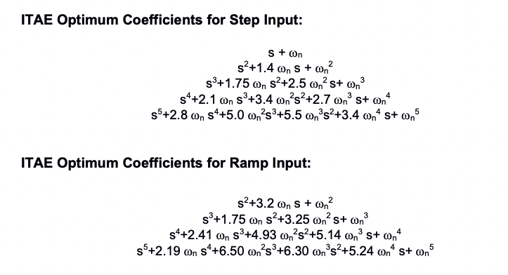 Solved ITAE Optimum Coefficients for Step Input: S + On | Chegg.com