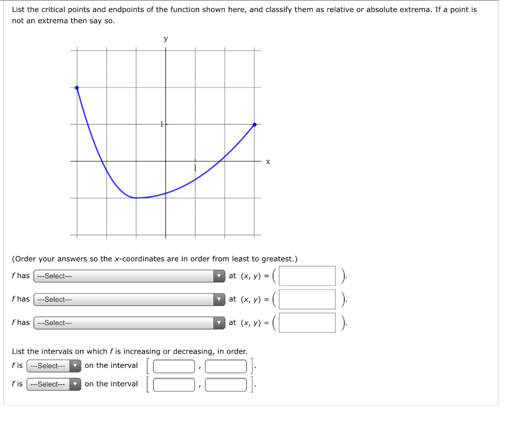 Solved List the critical points and endpoints of the | Chegg.com