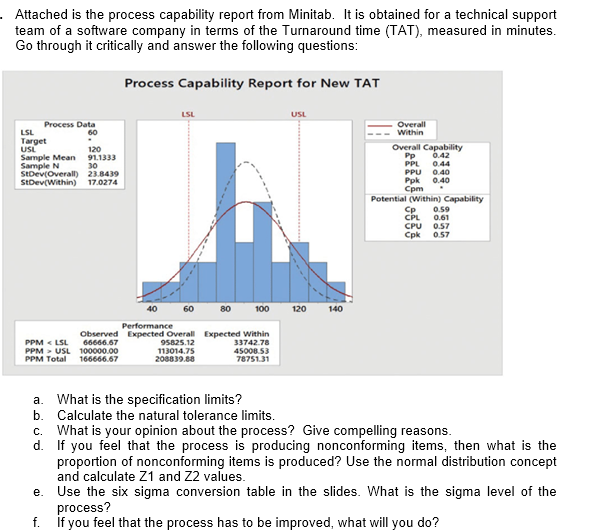 Solved Attached is the process capability report from | Chegg.com