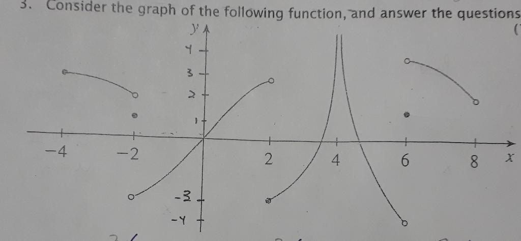 Solved a) Is f(x) continuous at x = -3? Justify you answer. | Chegg.com