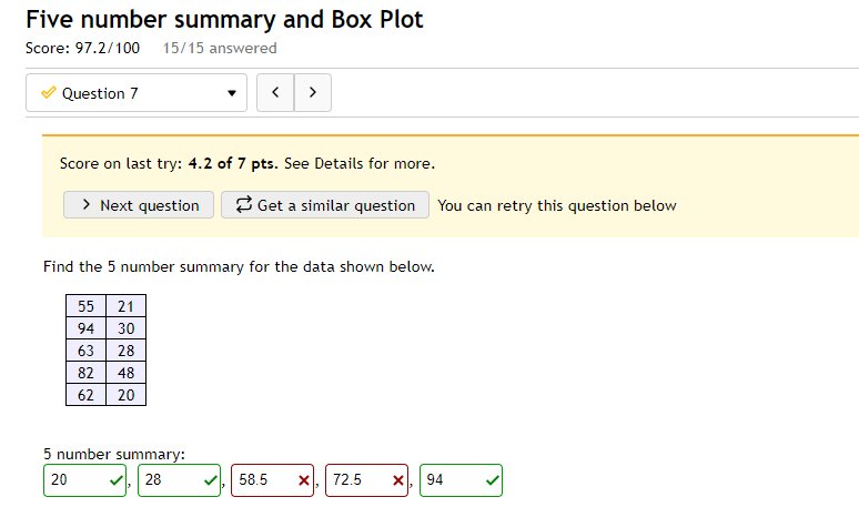 Solved Five number summary and Box Plot Score: 97.2/100 | Chegg.com