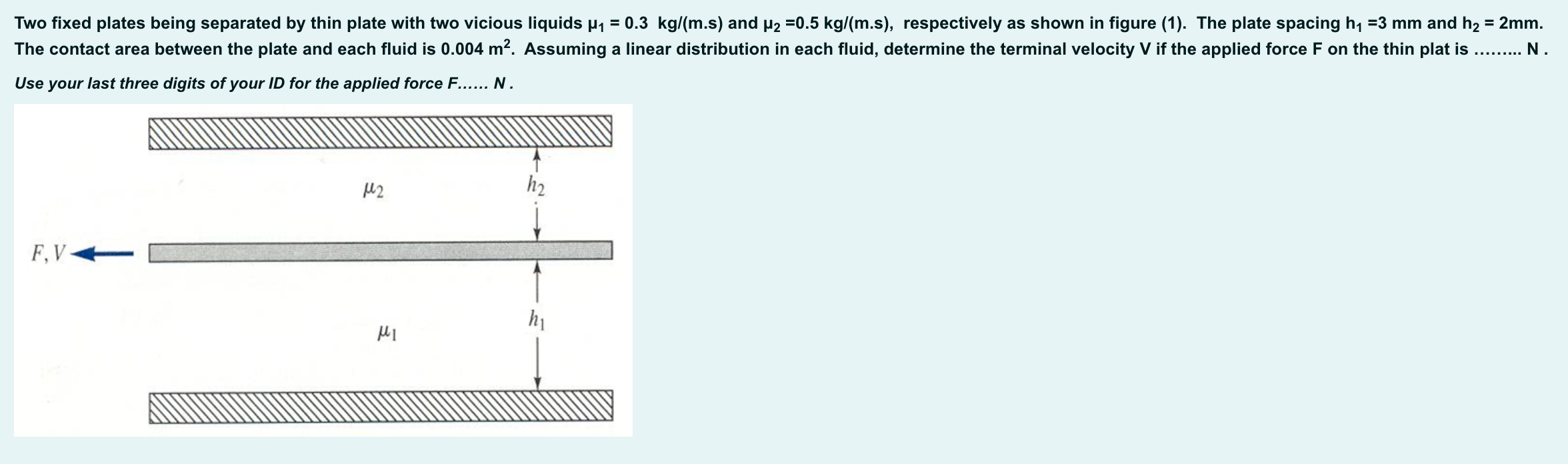 Solved N. ……………………. Two fixed plates being separated by thin | Chegg.com