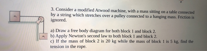 Solved 3. Consider a modified Atwood machine, with by a | Chegg.com